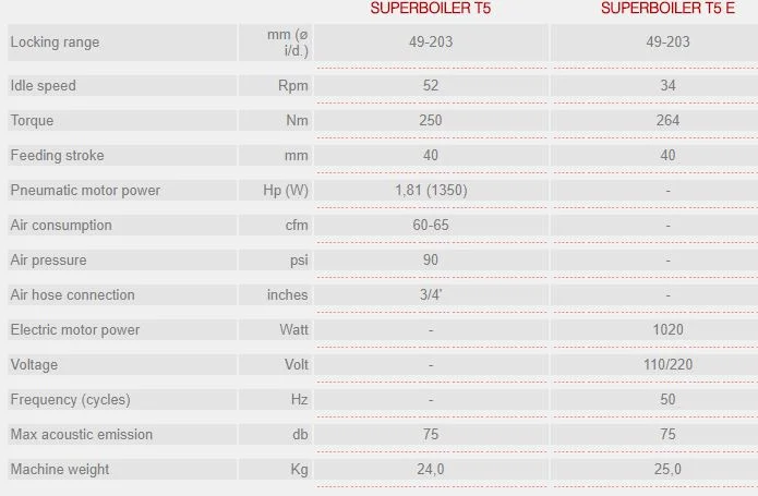 Superboiler T5 Flange GBC — MAG Tool - Specialty Industrial Tool House