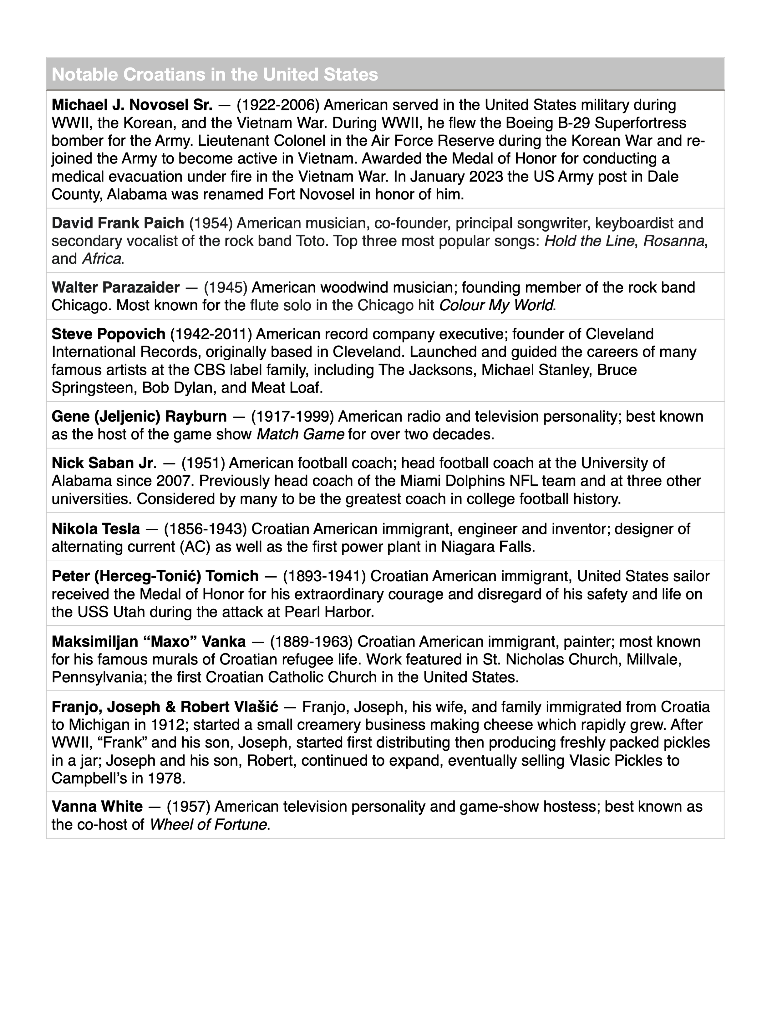 Notable Croatians — American Croatian Club