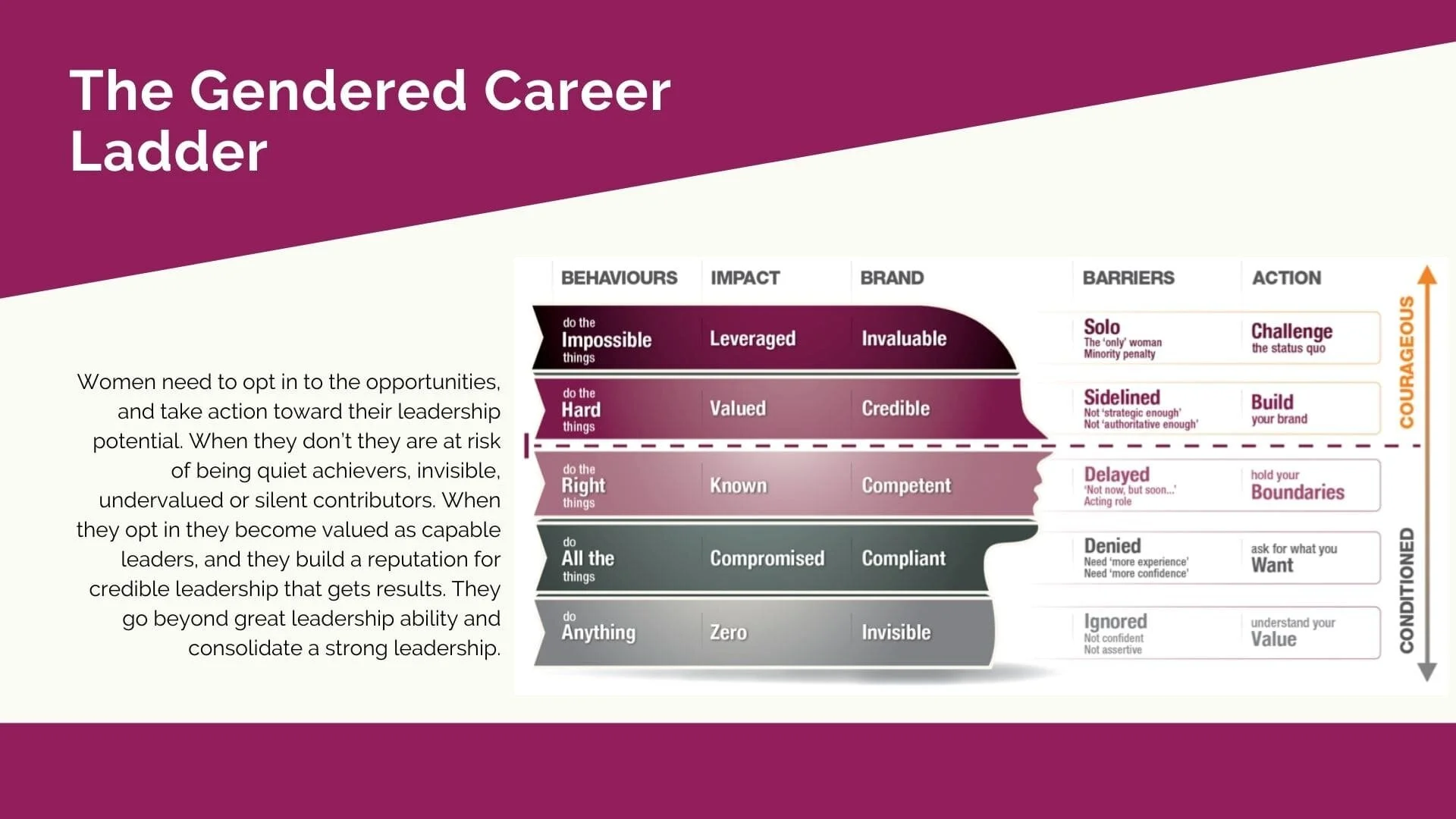 Women at Work | Anneli Blundell - People Whisperer