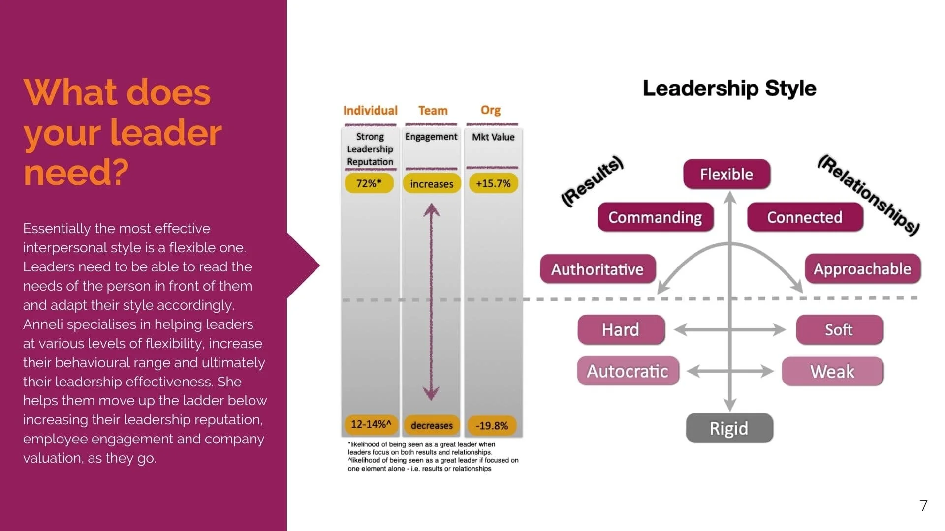 Executive Coaching Programs | Anneli Blundell - People Whisperer