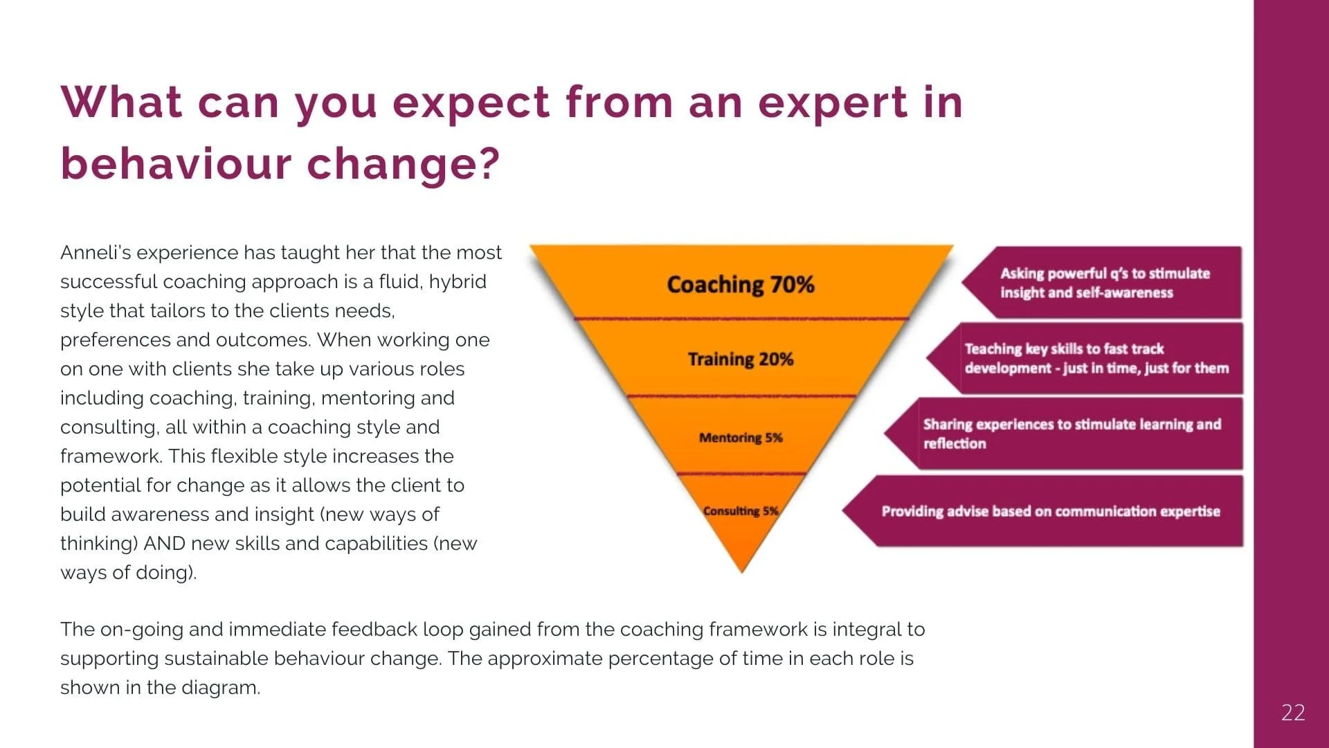 Executive Coaching Programs | Anneli Blundell - People Whisperer