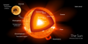 What Are The Parts Of The Sun?