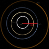 What is an astronomical unit?