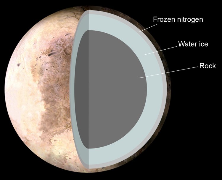 What is the color of Pluto?