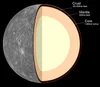 How does Mercury compare to Earth?