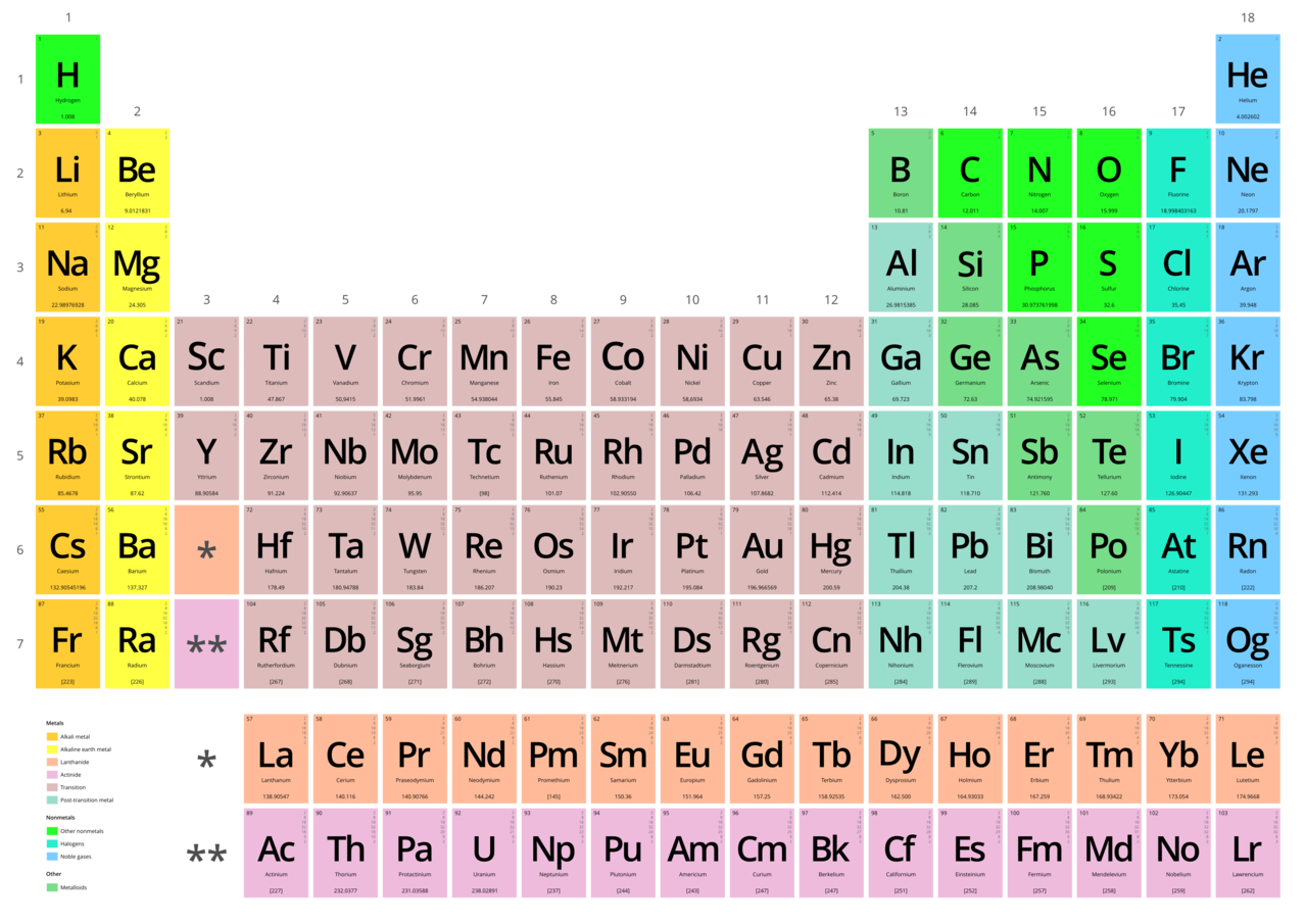 Standard Model of particle physics: The absolutely amazing theory of ...