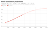 7.5 billion and counting: How many humans can the Earth support?