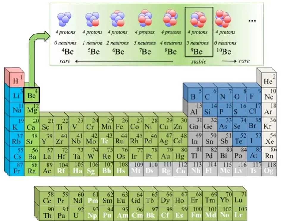 Hunting for rare isotopes: The mysterious radioactive atomic nuclei ...