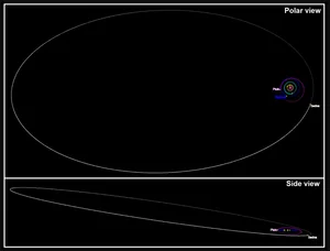 More Evidence that Planet 9 is Really Out There