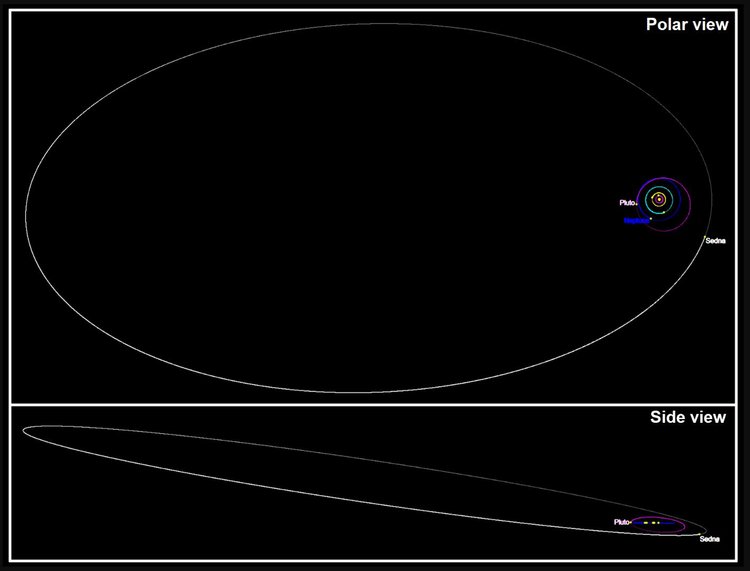 More Evidence that Planet 9 is Really Out There