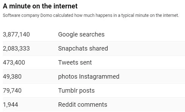 Your internet data is rotting