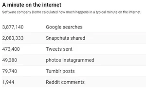 Your internet data is rotting