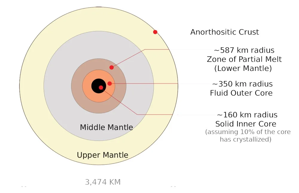 The Moon’s Largest Crater has a Chunk of Metal Embedded in it That’s 5 ...