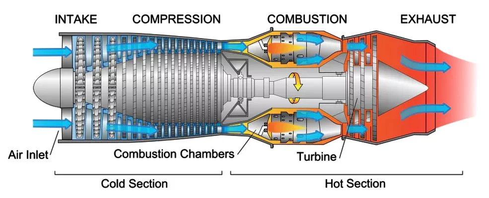Commercial supersonic aircraft could return to the skies - Universal-Sci