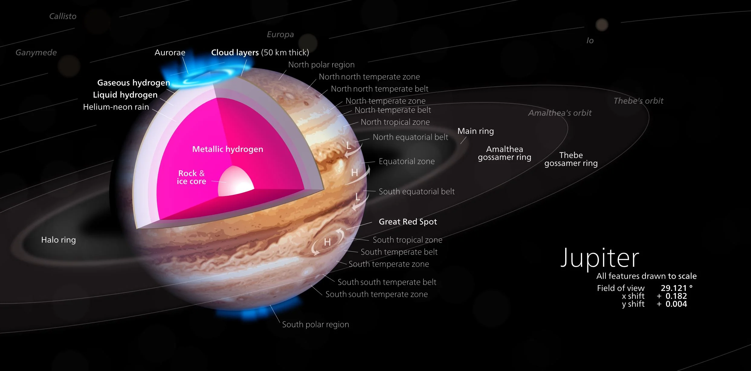 Billions of years ago, Jupiter might have swallowed a planet ten times ...