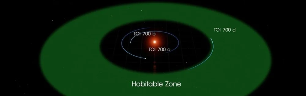 NASA discovered a potentially habitable, Earth-sized exoplanet!