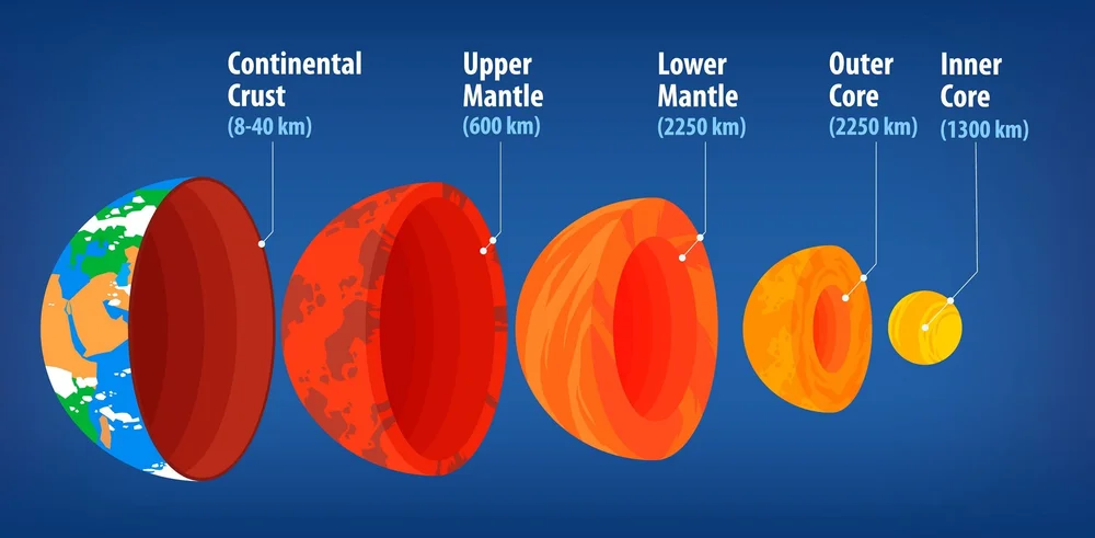 What Is The Temperature Of The Earth's Crust?