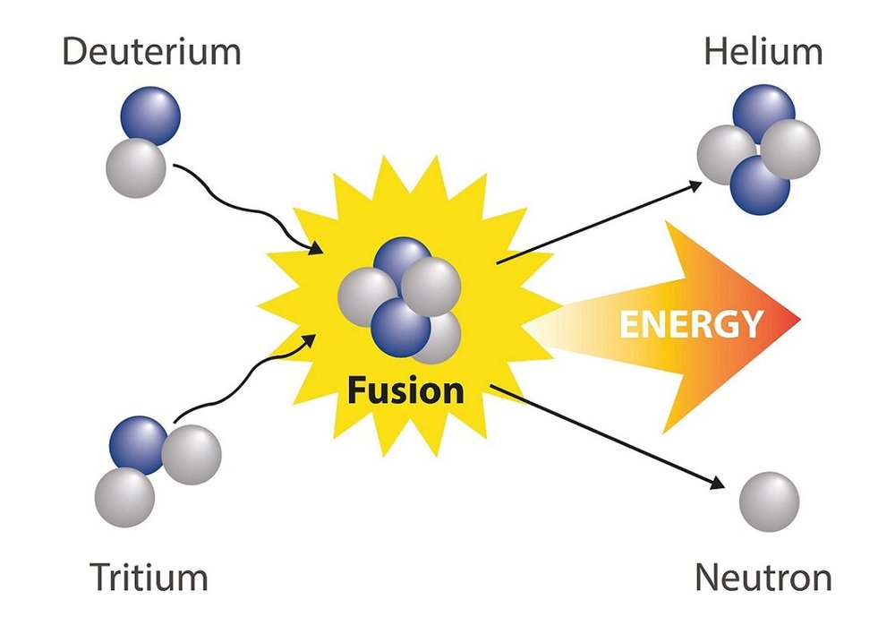 Nuclear fusion: building a star on Earth is hard, which is why we need ...