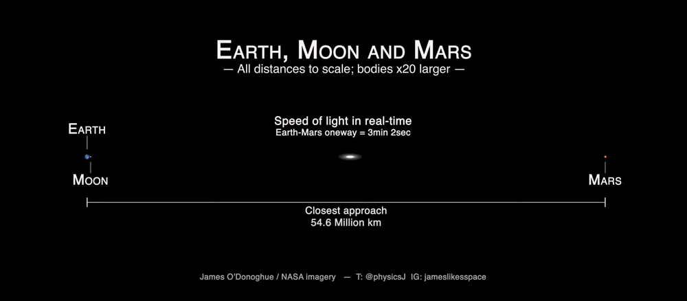 How big is the universe?