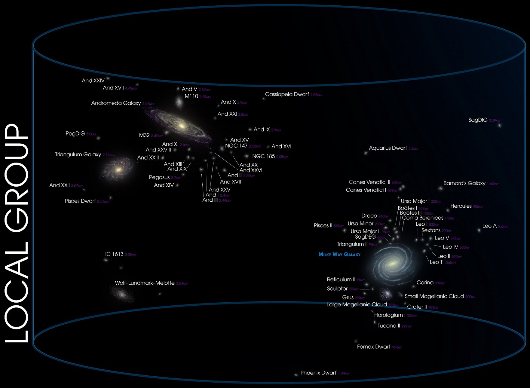How big is the universe?