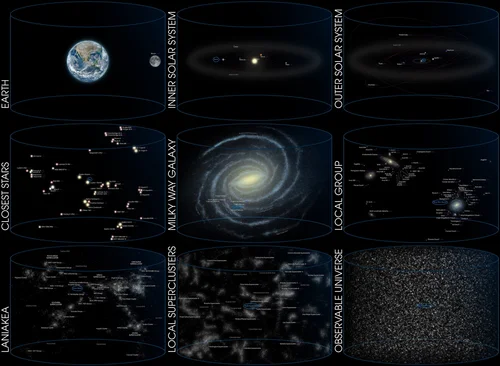 How big is the universe?