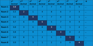 Is there anything bigger than infinity?