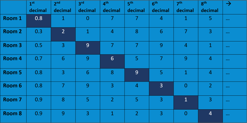 Is there anything bigger than infinity?