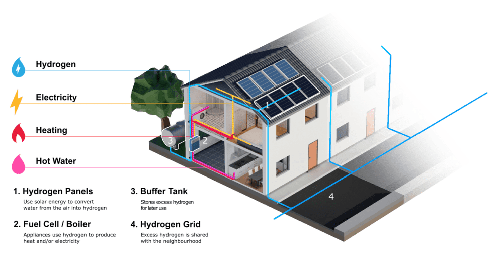 Belgian bioengineers aim to make roof-mounted hydrogen panels available ...
