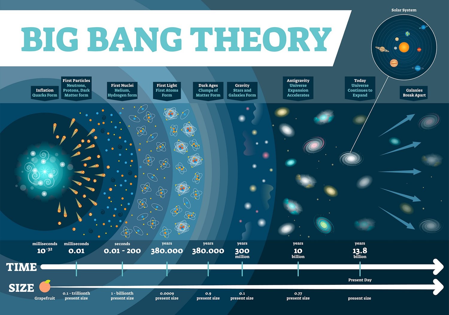 How could the Big Bang arise from nothing?
