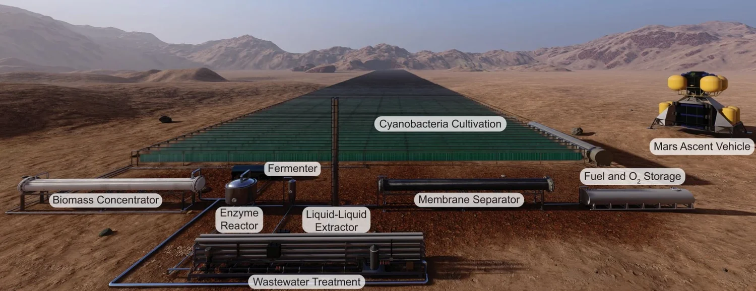 Scientists proposed a brilliant idea: producing rocket fuel on Mars ...