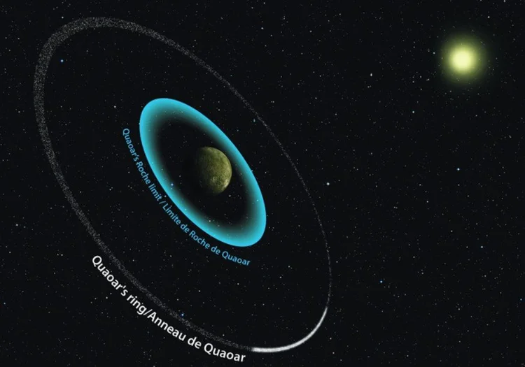 New ring system discovered in our solar system!