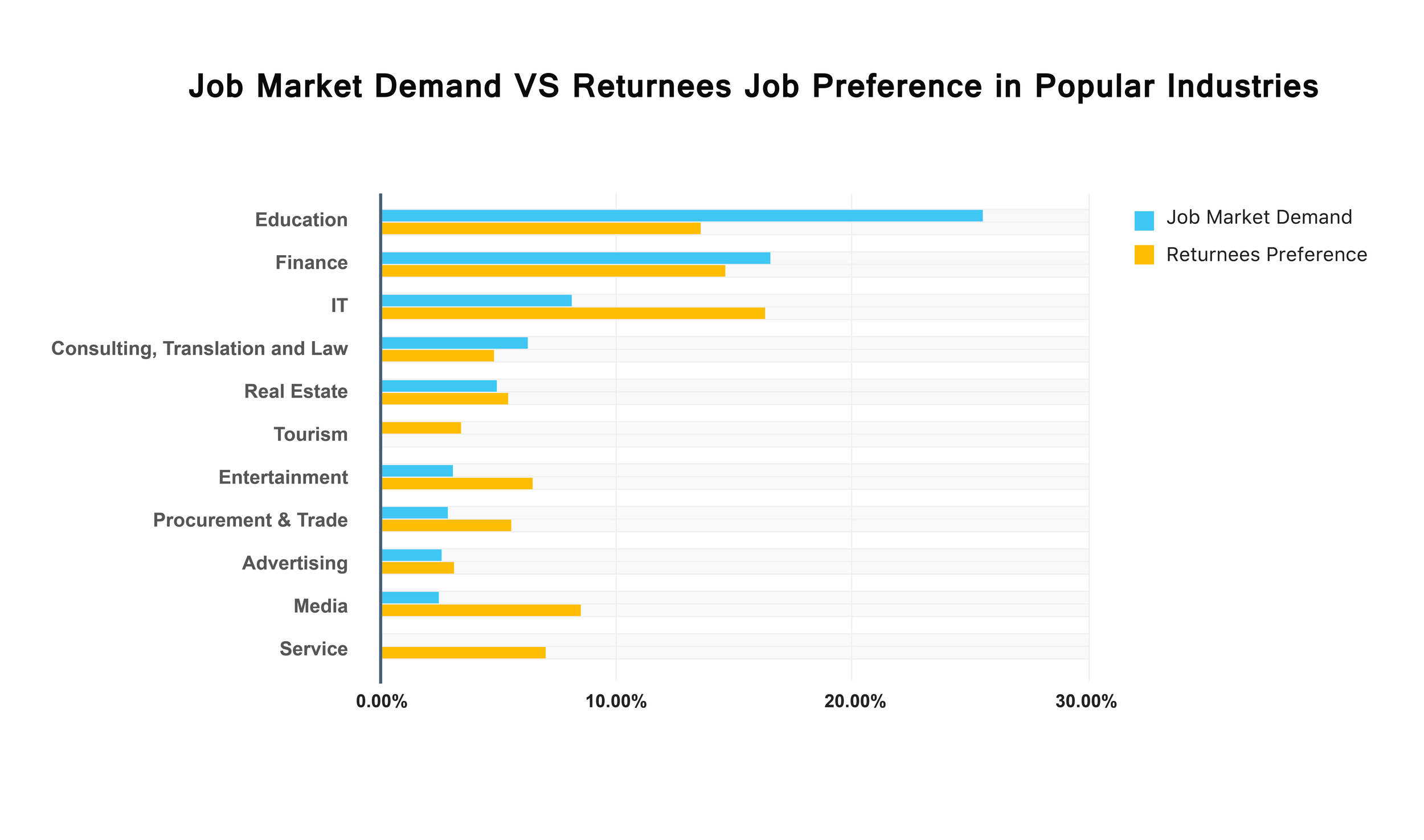 How China’s Job Market Shapes its International Graduate Student ...