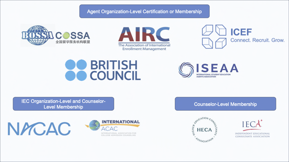 China’s Education Recruitment Agency Landscape in 2024 — Sunrise