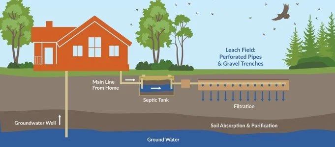 Septic Systems — LSPA