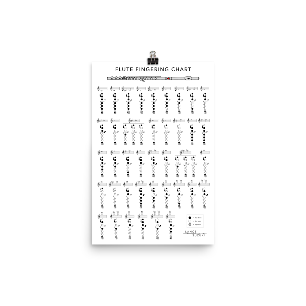 Flute Fingering Chart Poster — Lance Suzuki
