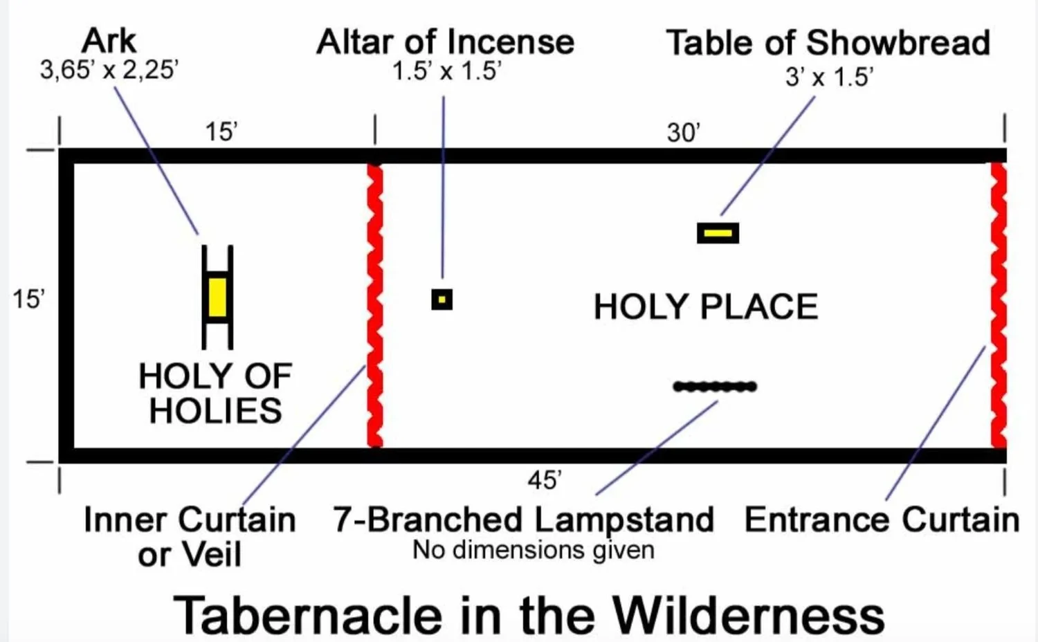 HOLY OF HOLIES — THE LIGHT OF YAHWEHShua