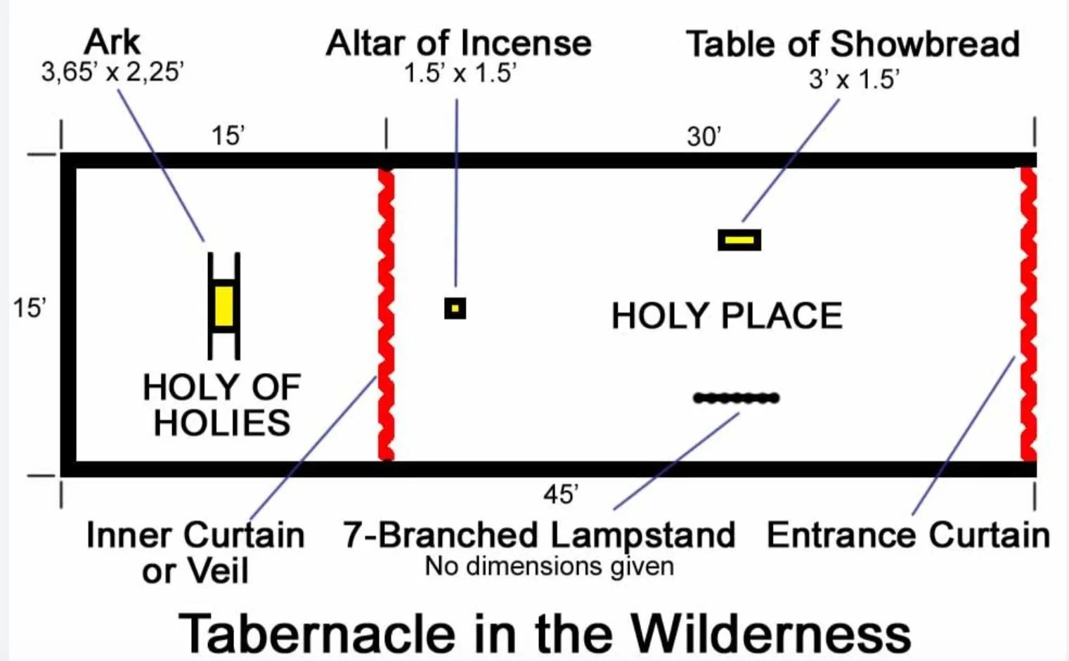 HOLY OF HOLIES — THE LIGHT OF YAHWEHShua