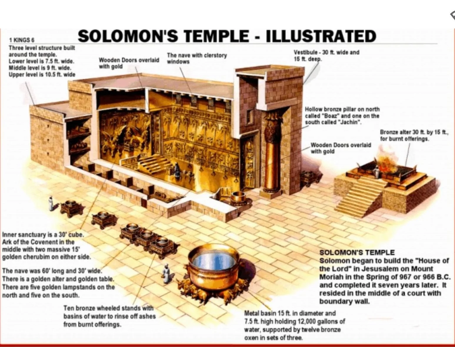 HOLY OF HOLIES — THE LIGHT OF YAHWEHShua