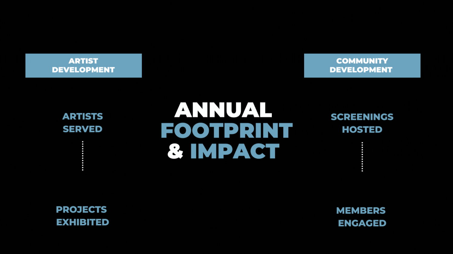 OTV | Open Television — introducing OTV's strategic vision (2023-2025)