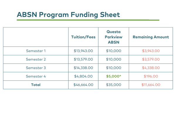 Parkview ABSN Scholars Program — Questa Education Foundation