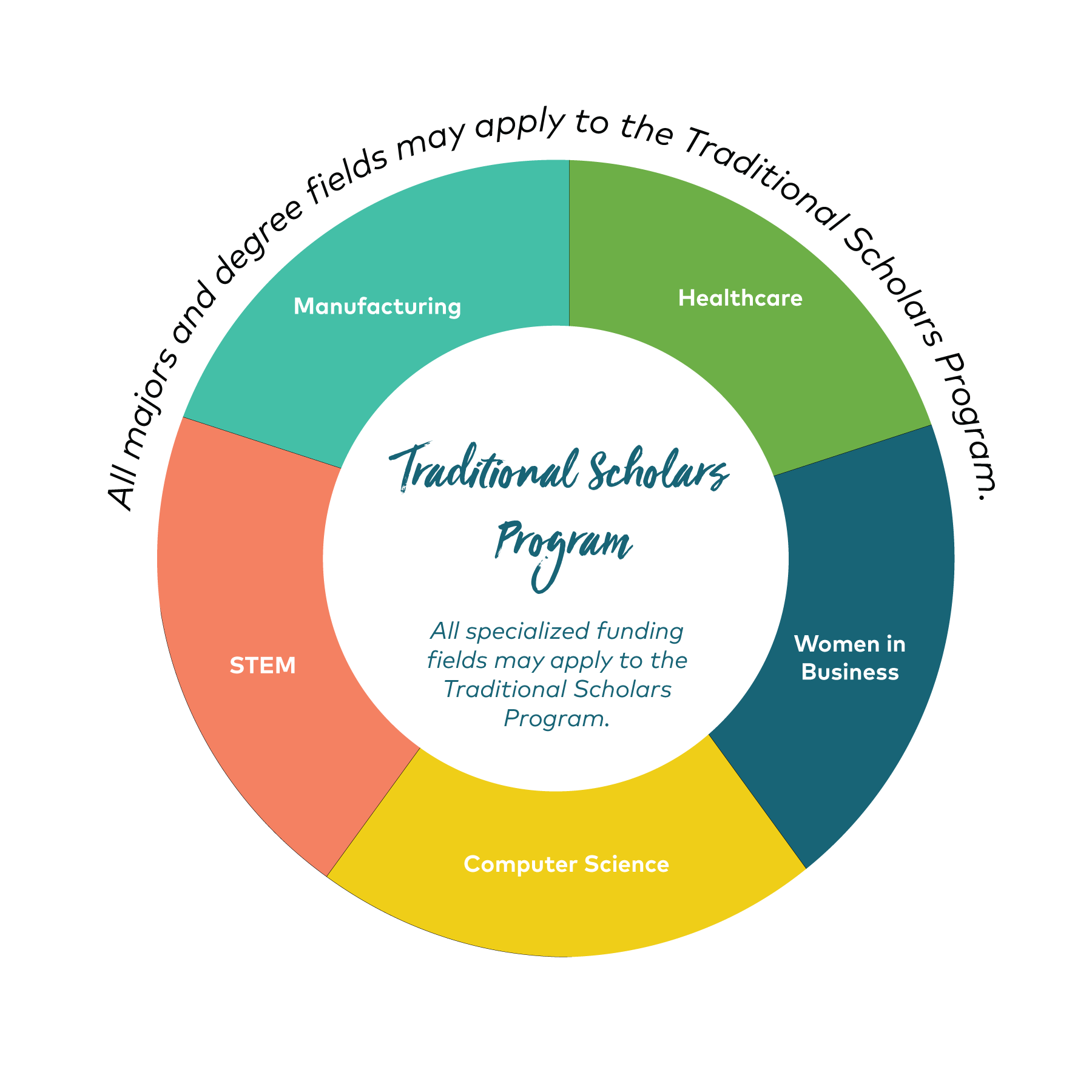 Traditional Scholars Program — Questa Education Foundation