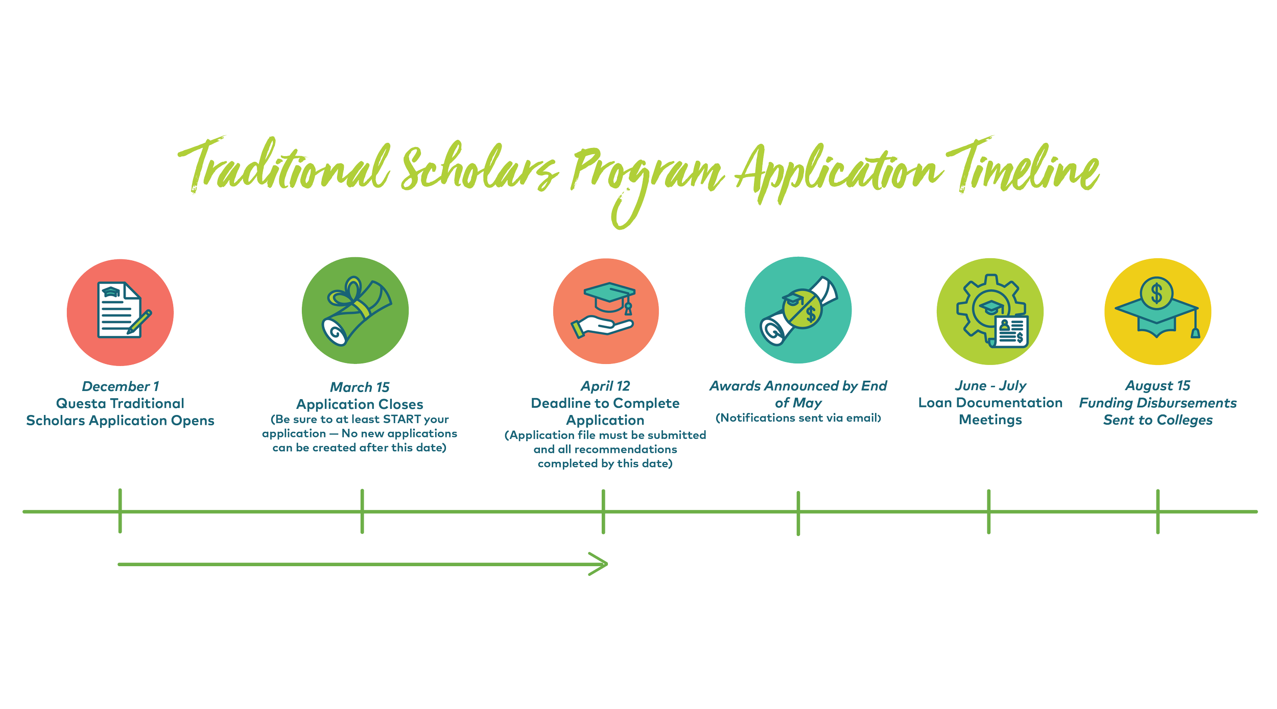 Traditional Scholars Program — Questa Education Foundation