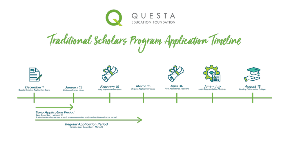 Traditional Scholars Program — Questa Education Foundation