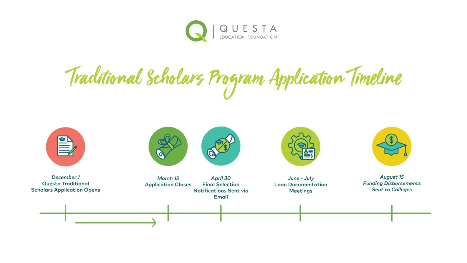 Traditional Scholars Application Guide — Questa Education Foundation