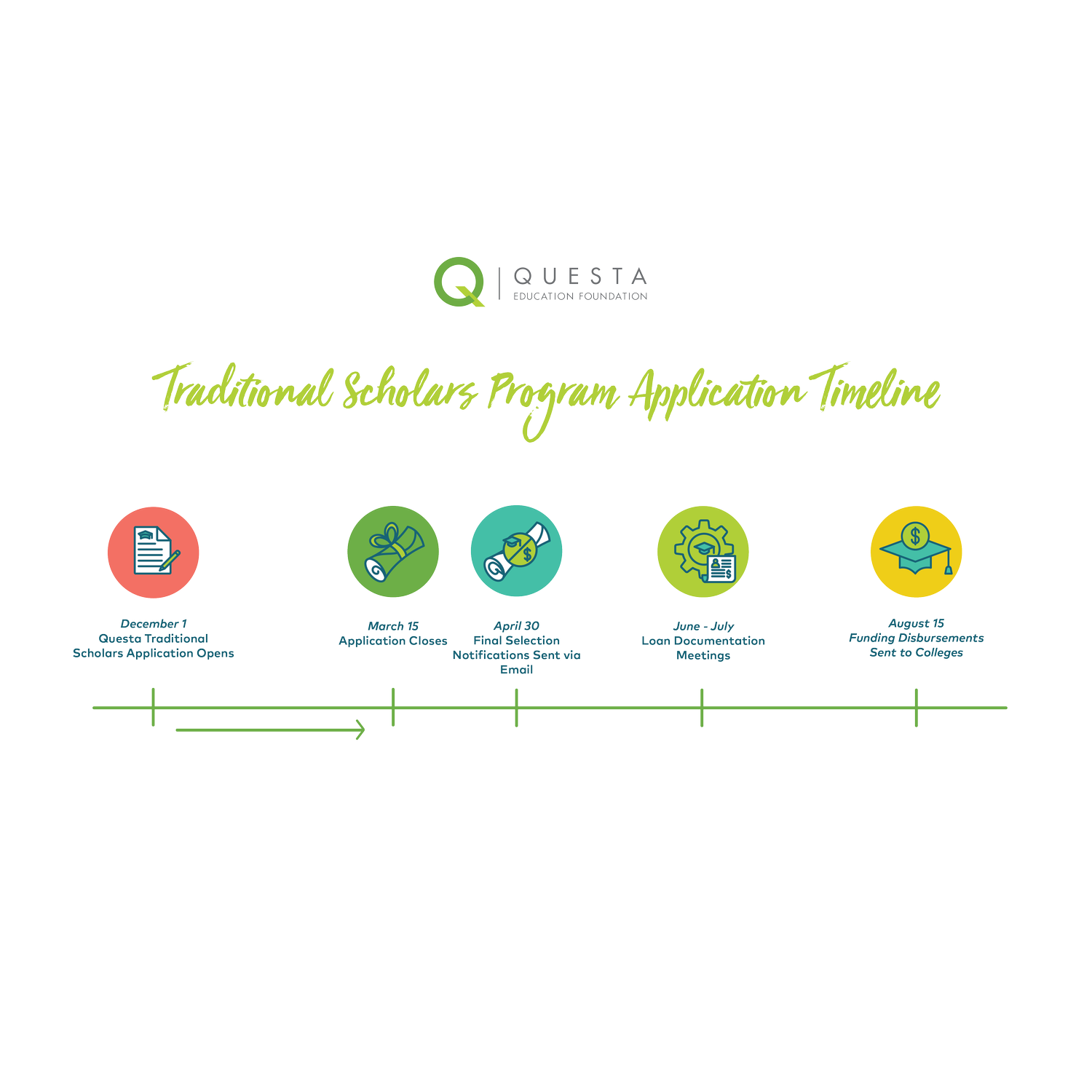 Traditional Scholars Program — Questa Education Foundation