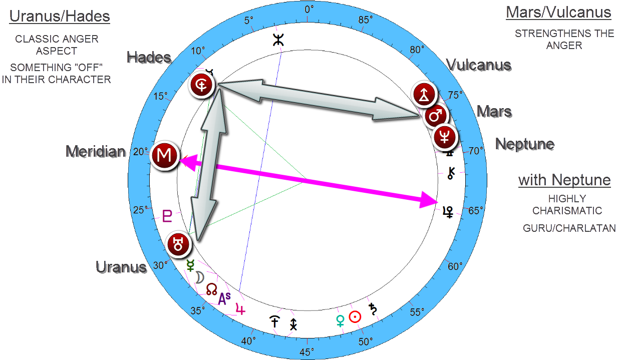 Hades in Astrology. The planet of the underworld.