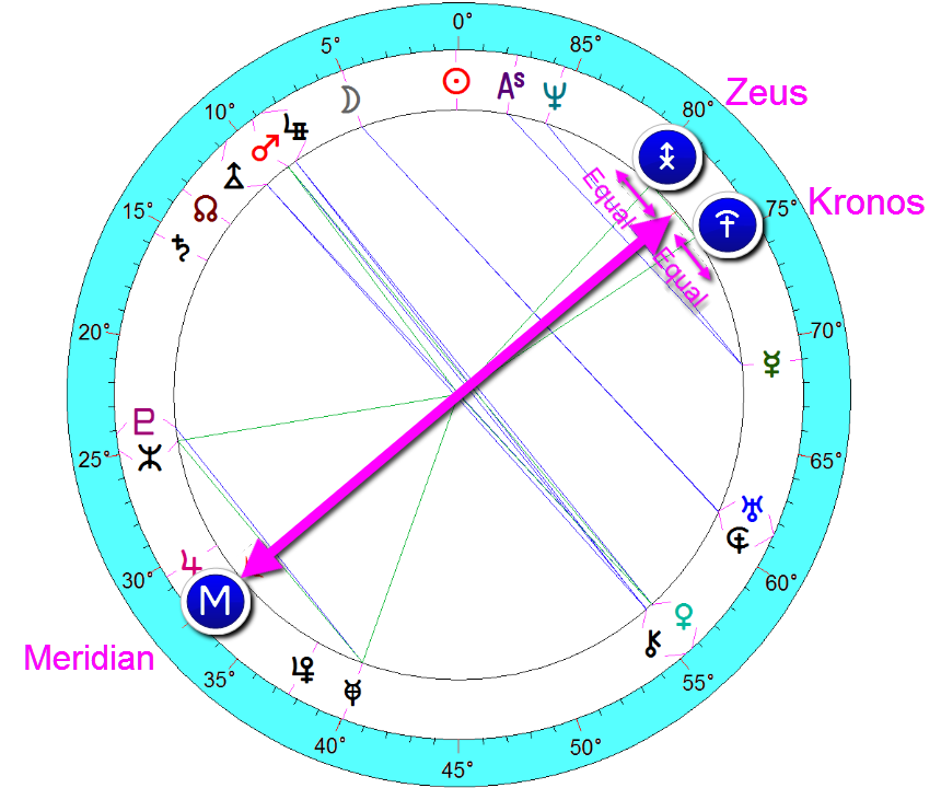 Zeus in Astrology. The planet of channeled, directed and creative ...