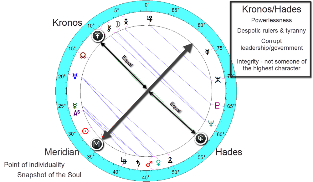 Kronos in Astrology. The planet of all things high up, literally and ...