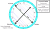 Kronos in Astrology. The planet of all things high up, literally and ...