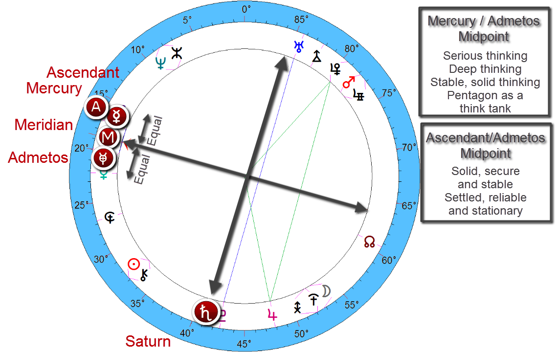 Admetos in Astrology. The planet of depth and transformative power, as ...